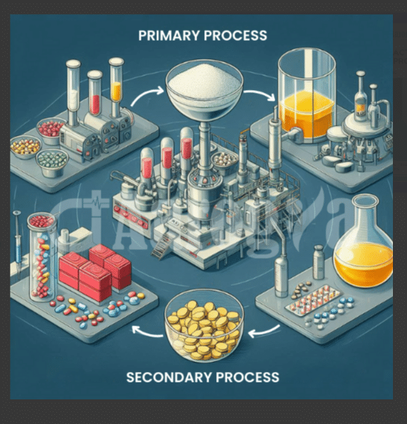How Medicines Are Made: Inside Pharmaceutical Manufacturing Process