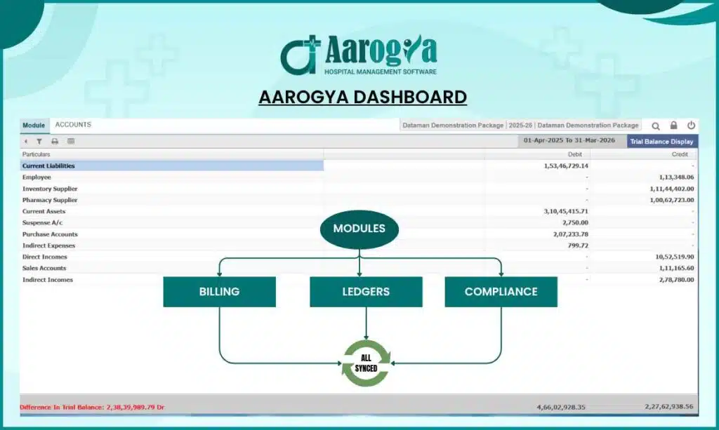 Top Software for Trial Balance Accounting in Healthcare