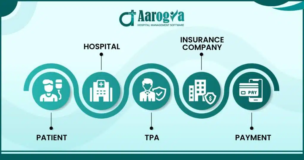 Smart Hospital Billing Software for Faster Claims